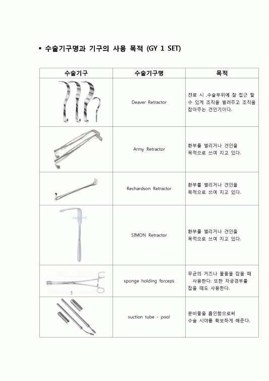 문헌고찰-GY 수술기구명과 기구의 사용 목적