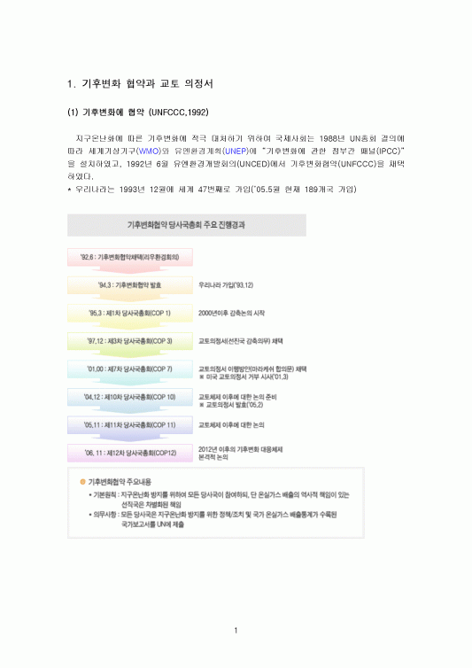 기후변화 협약과 각국의 대응방향 및 느낀점