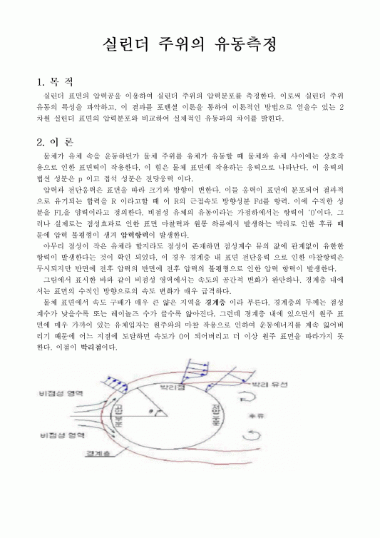 실린더 주위의 유체유동측정 유체역학, 레이놀즈수