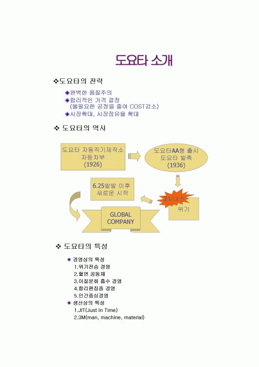 [경영 생산관리] 도요타 소개 (도요다)및 우리한국이 배워야할 점