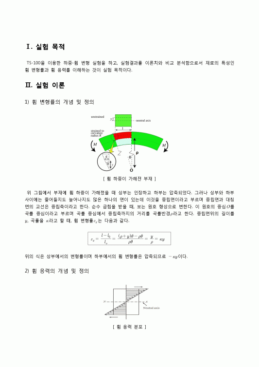 휨 실험 결과리포트