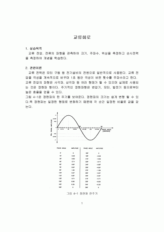 교류회로 레포트 자료