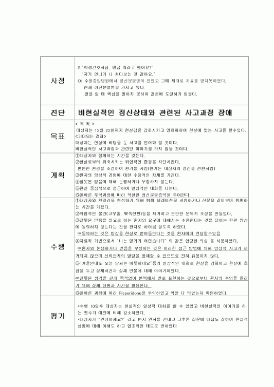정신간호 실습 - 간호과정 (진단 장기, 단기 목표 간호중재 평가 ) 모음