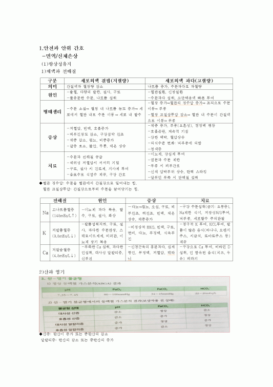 <성인간호학>간호사 국가고시 요약
