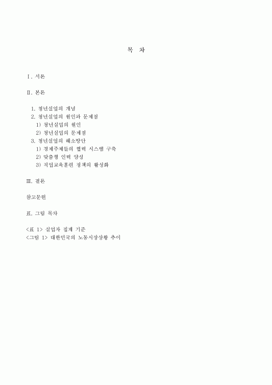 청년실업의 문제점과 해소방안