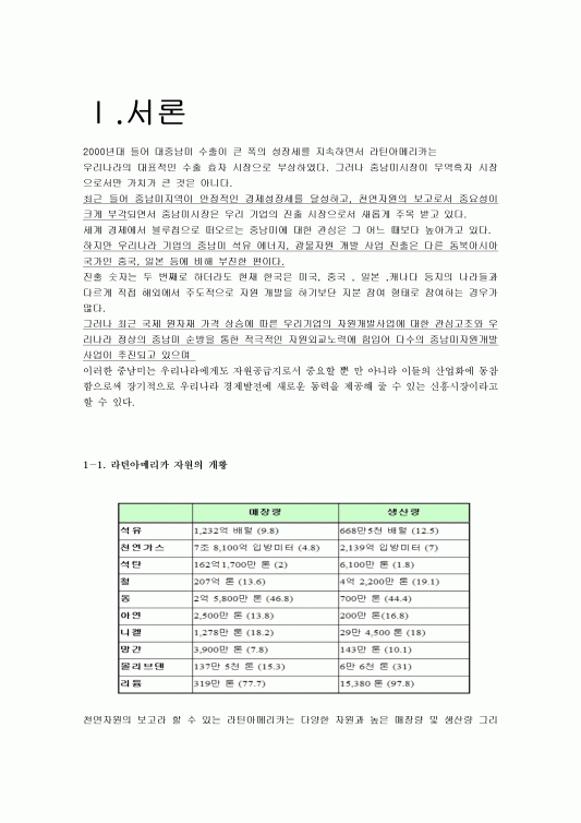라틴아메리카의 자원