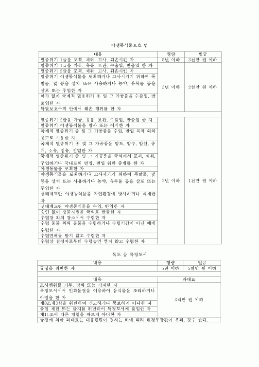 자연생태복원기사, 자연환경관계법규 벌칙,계획수립기간 정리