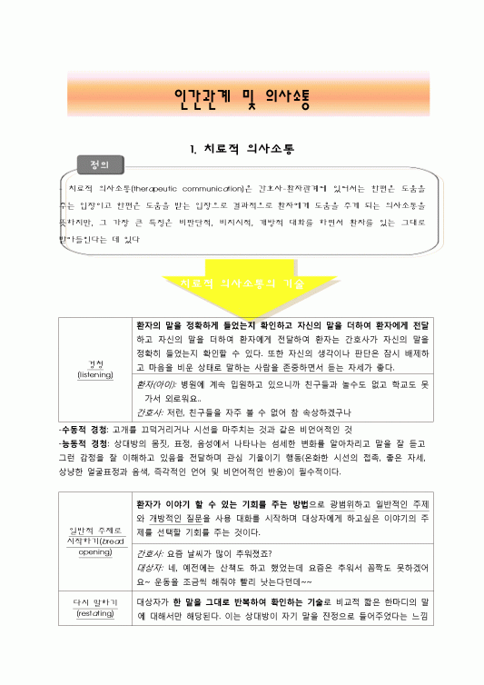 간호) 치료적 비치료적 의사소통