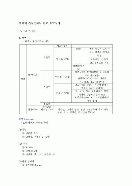 혈액계 건강문제와 간호 -요약정리
