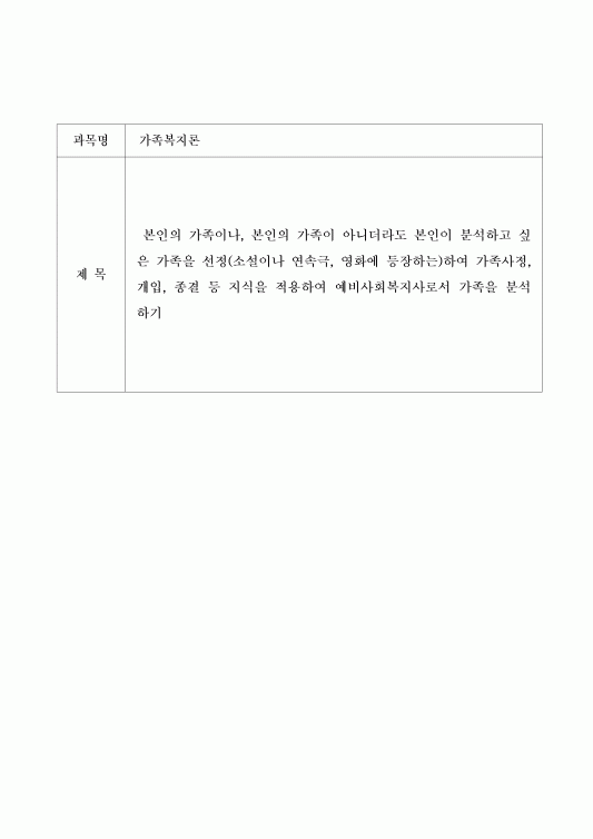 본인의 가족이나, 본인의 가족이 아니더라도 본인이 분석하고 싶은 가족을 선정(소설이나 연속극, 영화에 등장하는)하여 가족사정, 개입, 종결 등 지식을 적용하여 예비사회복지사로서 가