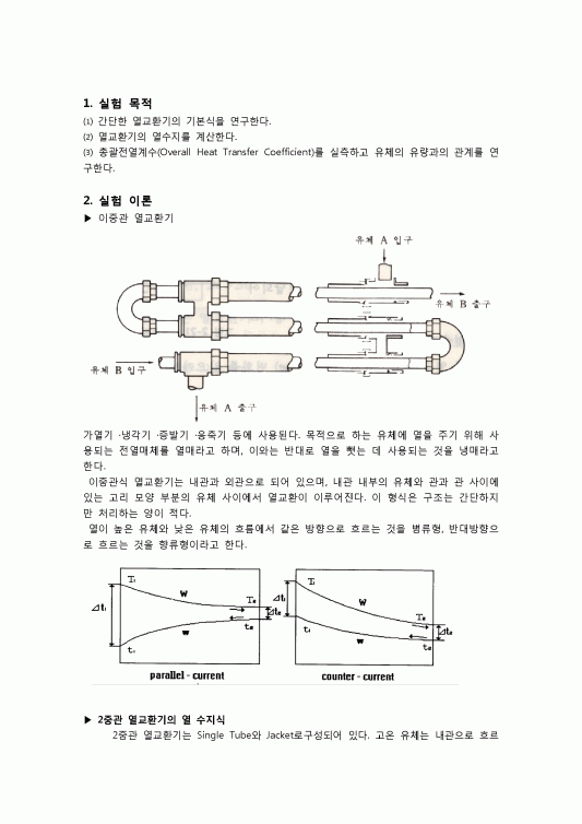 화학공학 이중관 열교환기 결과레포트입니다.
