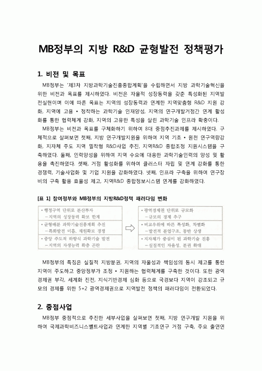 [지역발전론] MB정부의 지방 R&D 균형발전 정책평가(비전 및 목표, 중점사업, 관련계획 및 법률검토, 추진주체, 재정지원, 성과와 한계)