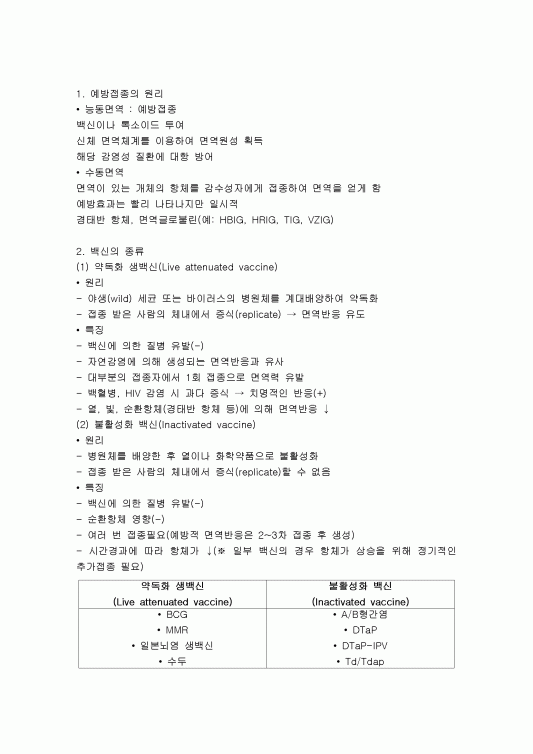 국가필수예방접종, 선택접종, 예방접종메뉴얼,