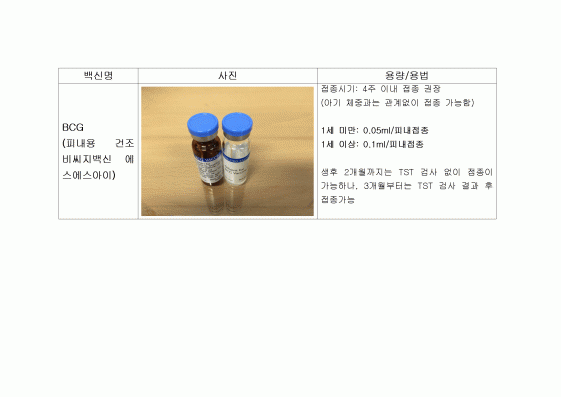예방접종메뉴얼(백신사진포함)