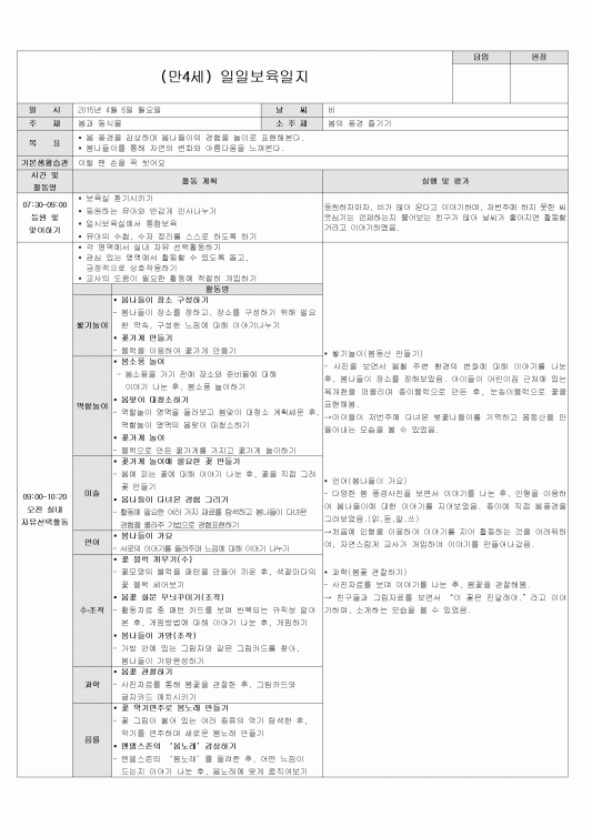 4월 2주 레포트 자료