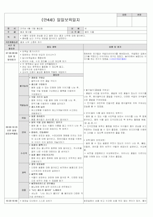 4월 3주 레포트 자료