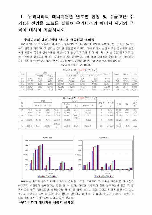 우리나라의 에너지원별 수급과 전망과 우리가정에서의 전기사용량 계산