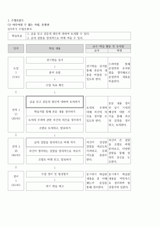 [고전 문학 수업지도안](운영전 학습지도안)
