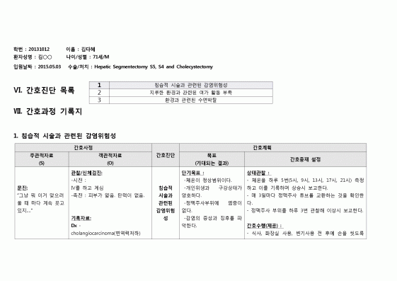 급성담낭염 간호진단과 중재