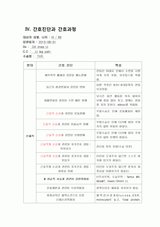 골관절염 간호진단과 중재