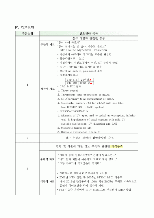 심근경색 간호과정