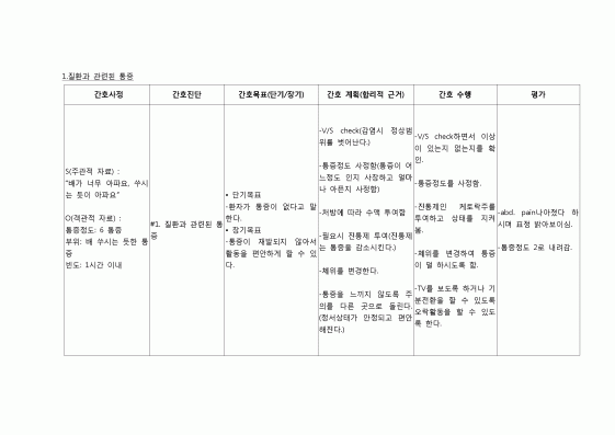 모성 자궁근종 케이스 간호진단 6개