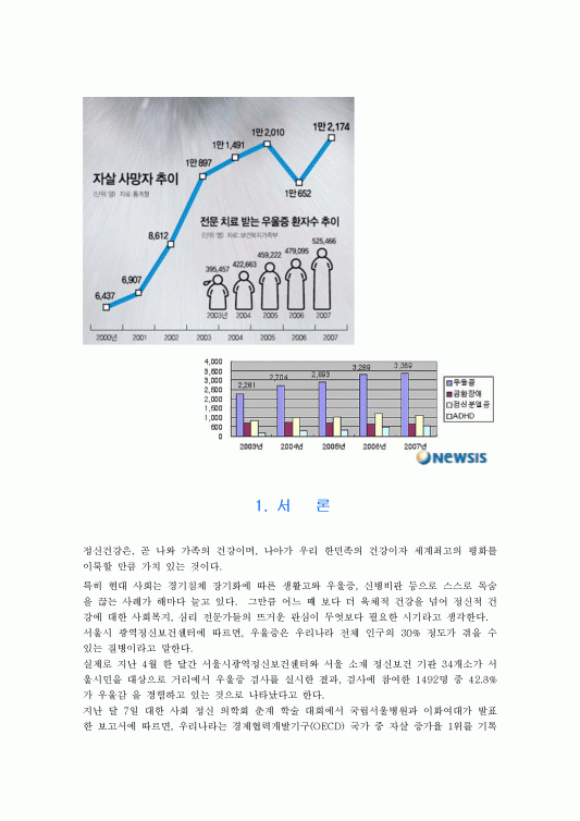 자살 방지 대책에 대한 조사