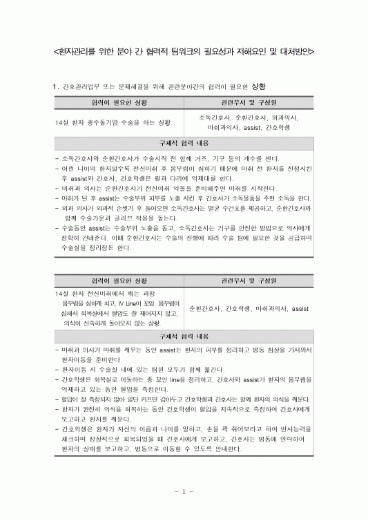 협력적 팀워크의 필요성과 저해요인 및 대처방안