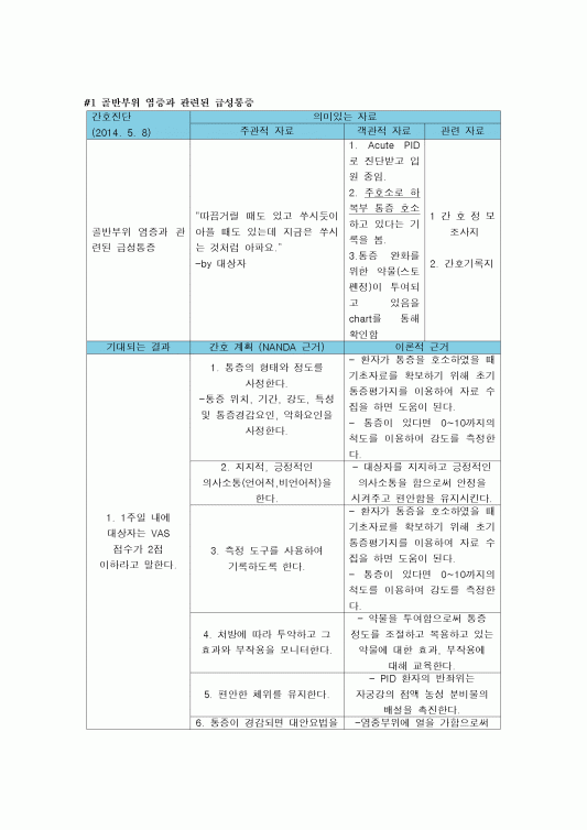 골반 내 염증(PID) 간호진단