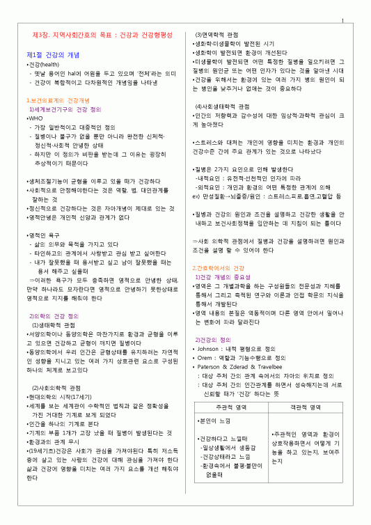 지역사회간호의 이해