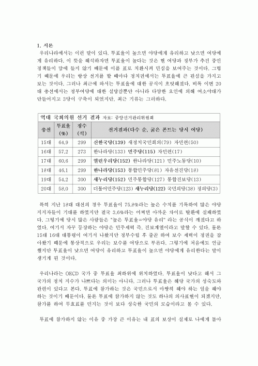 투표율을 상승시킬 수 있는 방법은 무엇인가?