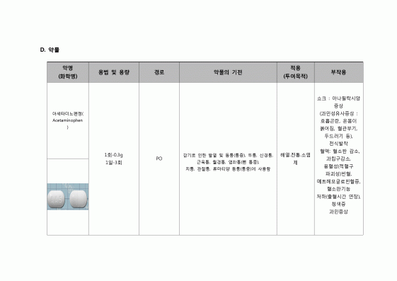 성인간호학 case study 입니다.진단명 Pneumonia(약물-간호계획까지)