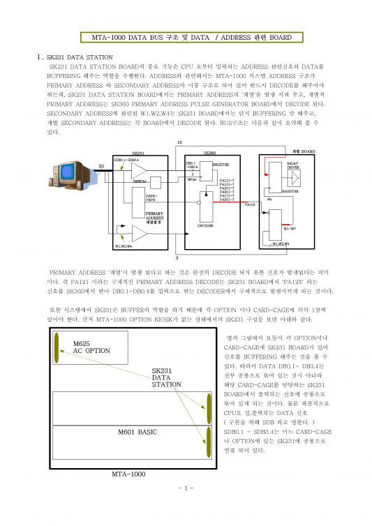teradyne A360 basic 회로 분석자료