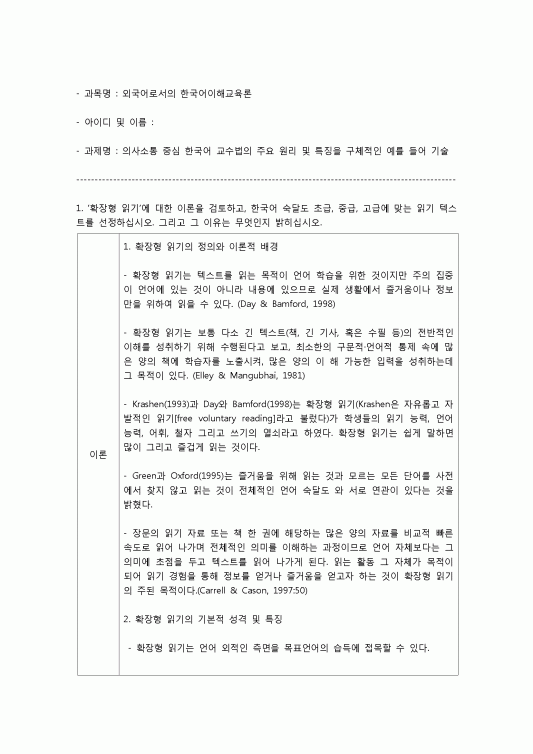 한국어이해교육론 - 확장형 읽기에 대한 이론을 검토하고 한국어 숙달도 초급 중급 고급에 맞는 읽기 텍스트를 선정하십시오