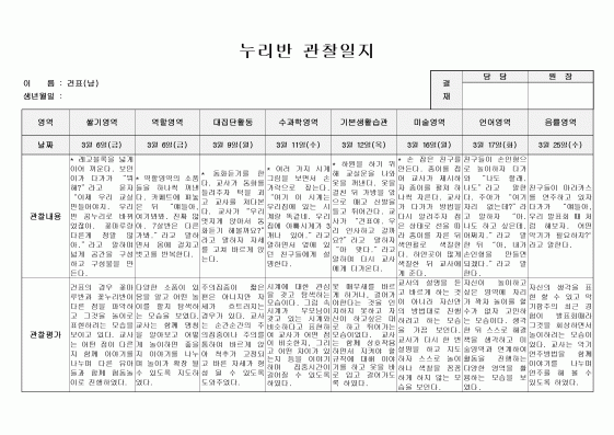 만 5세 1달치 영역별 관찰일지