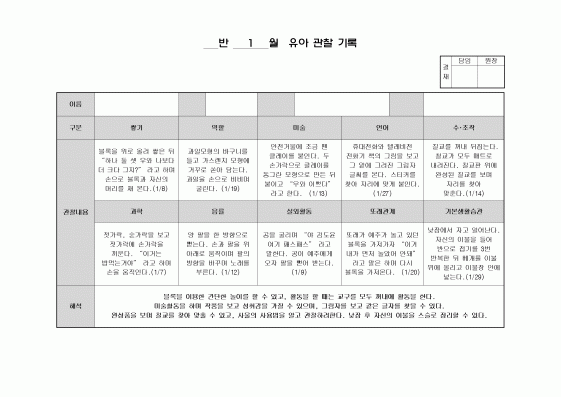 만3세 1월 관찰일지 <13명> 평가인증통과