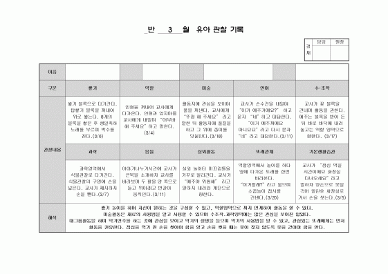 만3세 관찰일지 3월 13명분 평가인증통과