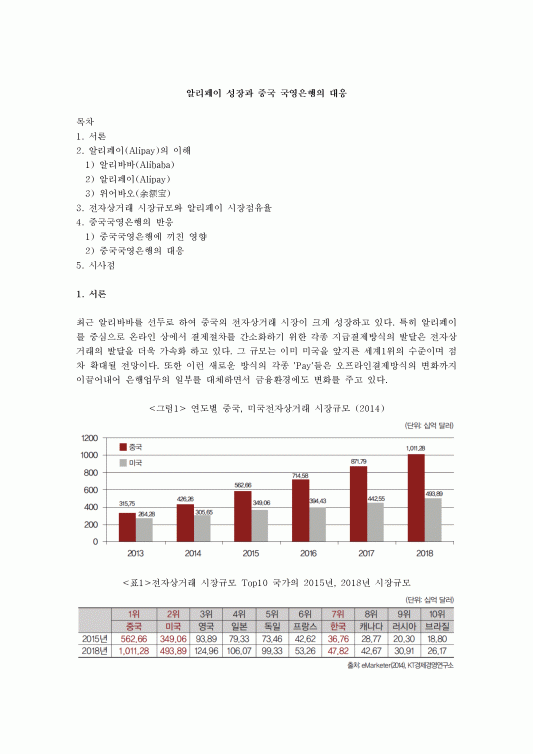 알리페이 성장과 중국 국영은행의 대응