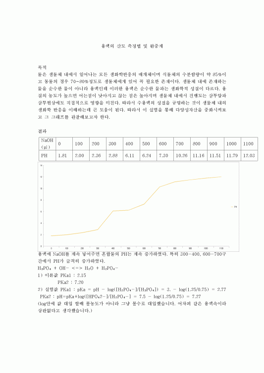용액의 산도 측정법 및 완중계