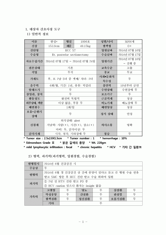 담낭염 케이스