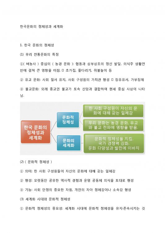 3학년 시험대비정체성과 세계화