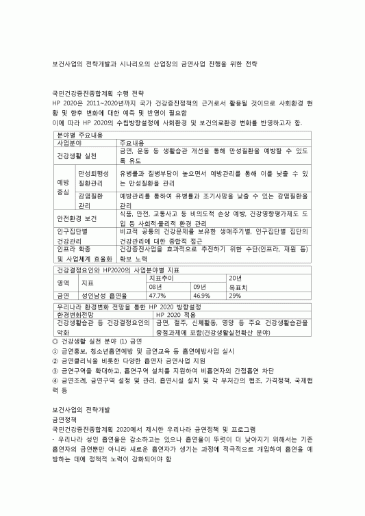보건사업의 전략개발과 시나리오의 산업장의 금연사업 진행을 위한 전략