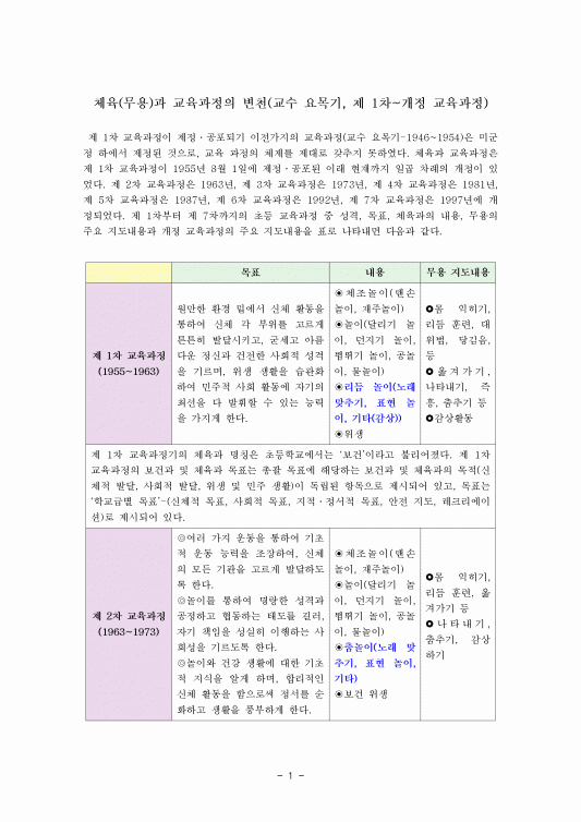 초등무용교육의 현황과 과제