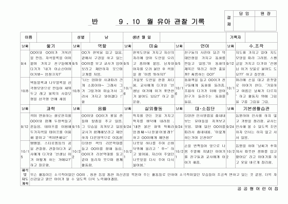 (만5세 관찰일지)만5세 9월, 10월 관찰일지 18명 분량입니다.