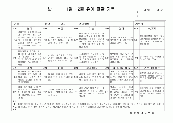(만3세 관찰일지)만3세 1월, 2월 관찰일지 15명 분량입니다.