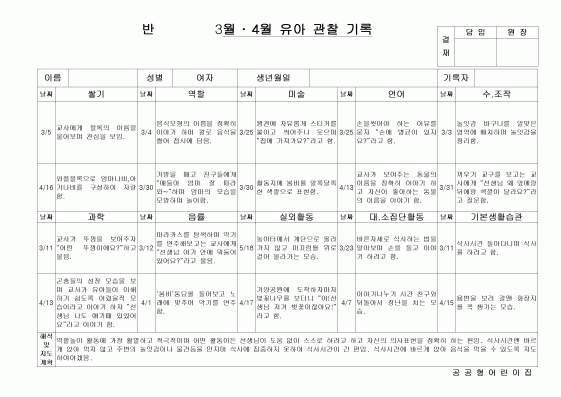 (만3세 관찰일지)만3세 3월, 4월 관찰일지 15명 분량입니다.