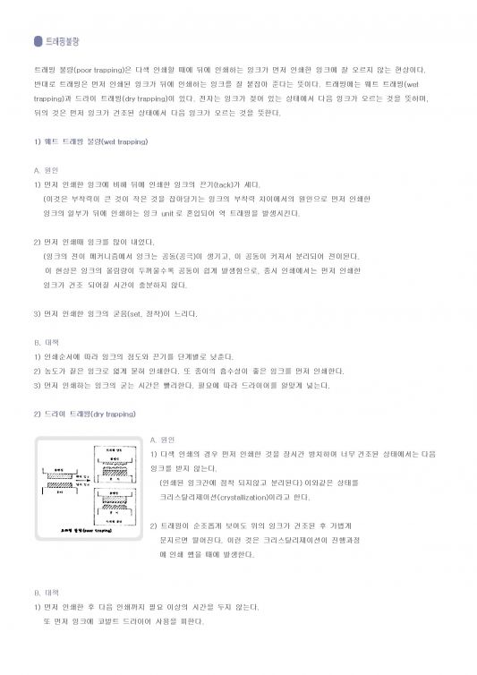 상업 인쇄시 발생가능한 트러블 용어 정리