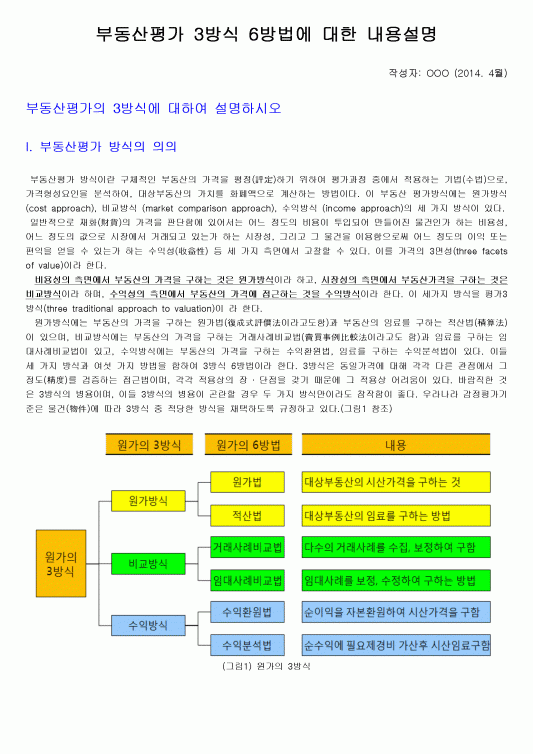 부동산평가 3방식 리포트