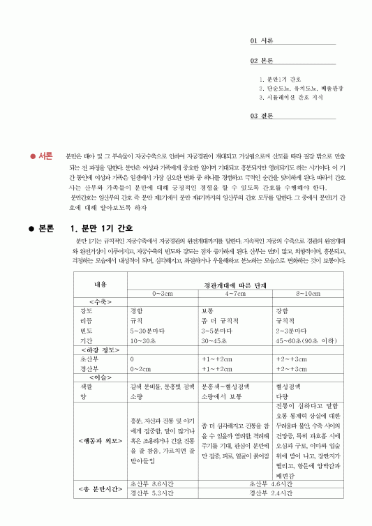 모성 분만 1기 간호, 도뇨, 관장