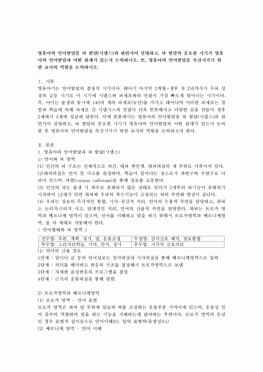 영유아의 언어발달을 뇌 발달(시냅스)과 관련지어 설명하고, 뇌 발달의 중요한 시기가 영유아의 언어발달과 어떤 관계가 있는지 논의하시오. 또, 영유아의 언어발달을 촉진시키기 위한 교
